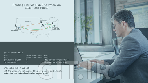 آموزش استقرار و مدیریت Hybrid Exchange Server و آفیس 365