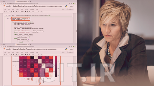 کتابخانه های علم داده در پایتون Pandas، Scikit Learn ،numpy و Matplotlib