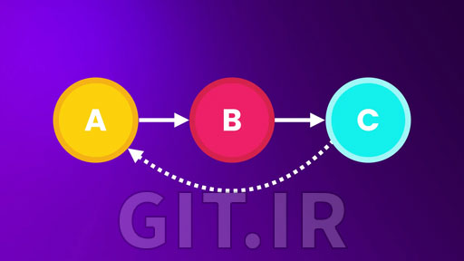 آموزش کامل الگوریتم ها و ساختارهای داده - بخش 3